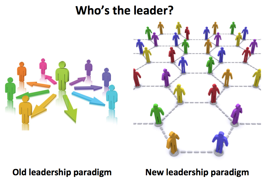 The Inevitability of Shared Leadership | On Leading Well